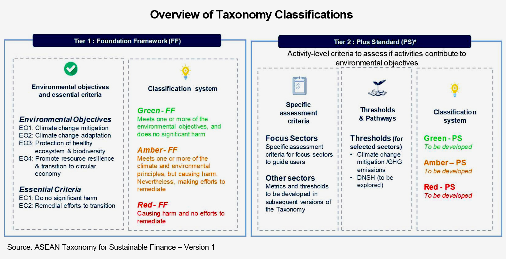 Journey to Sustainability: The ASEAN Taxonomy | Belt and Road Global Forum