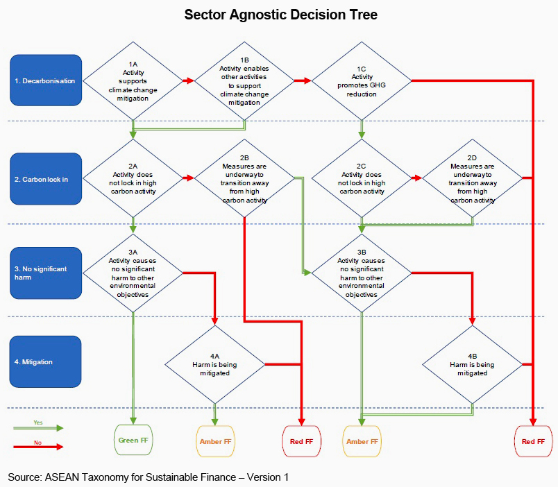 Journey to Sustainability: The ASEAN Taxonomy | Belt and Road Global Forum